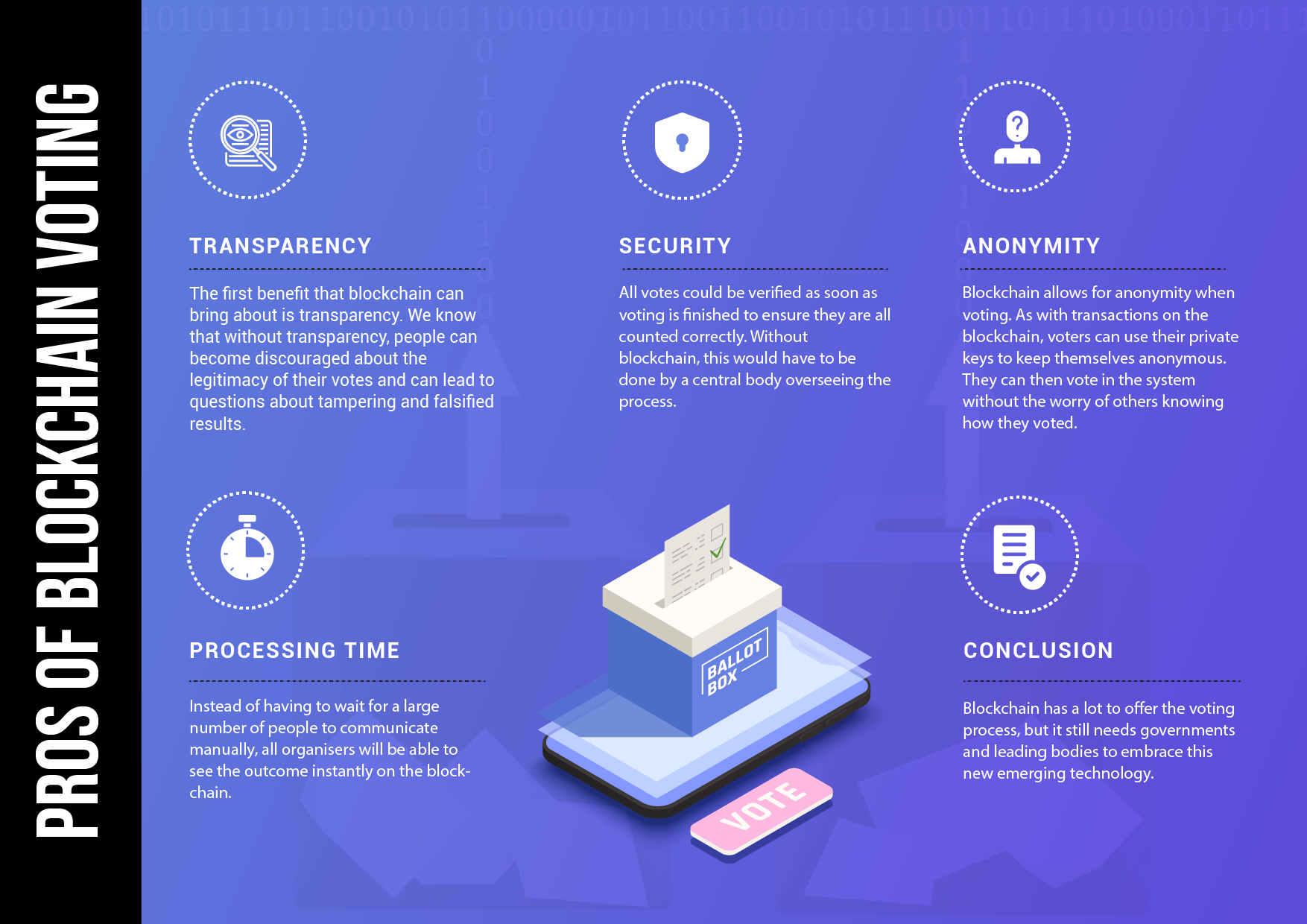 The blockchain-based voting system for the modern world. The blockchain-based voting system for the modern world.