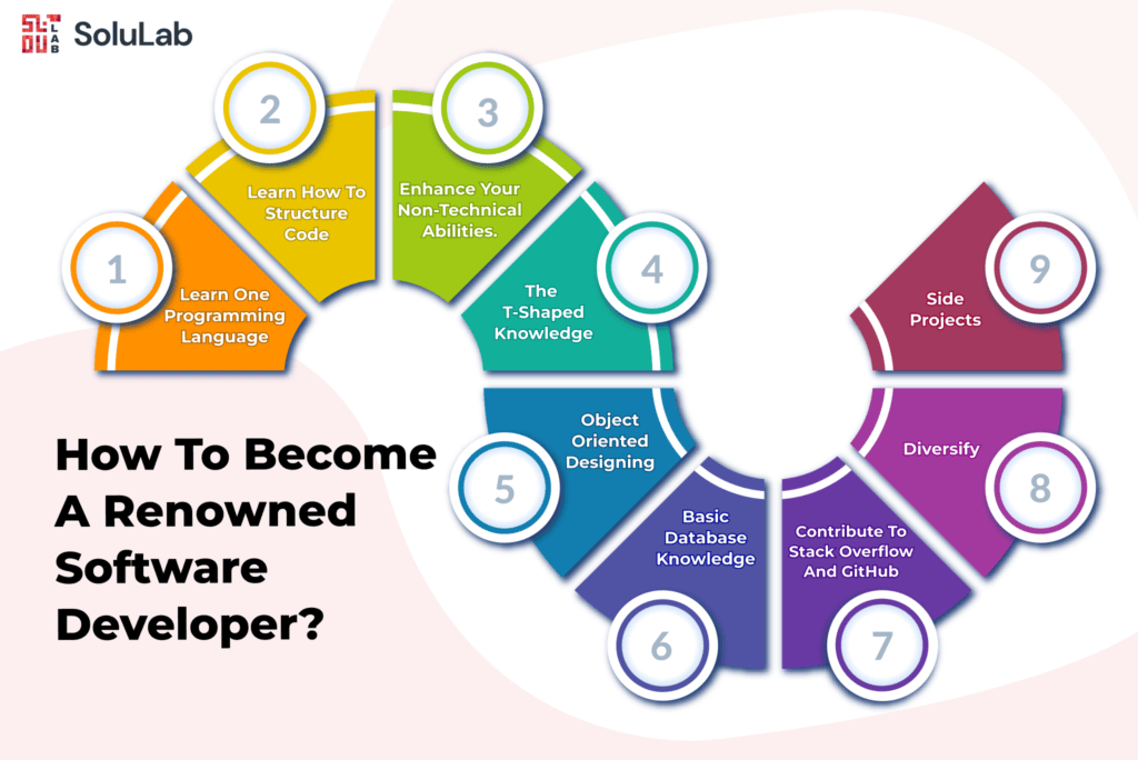 9 Tips To Become A Software Developer In 2023 9 Tips To Become A Software Developer In 2023