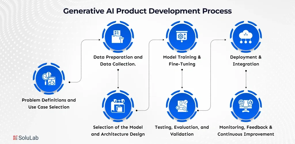 Generative AI 101: Transforming Beginners into Experts
