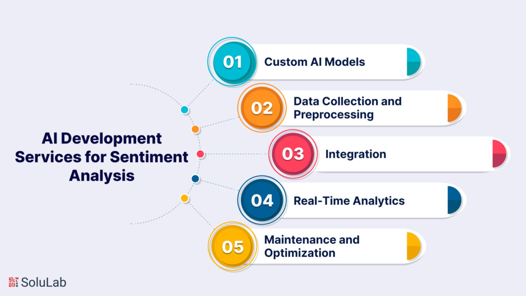 From Data To Business Success Role Of Ai In Sentiment Analysis