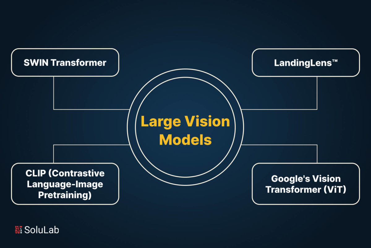 A Brief Guide to Large Vision Models A Brief Guide to Large Vision Models