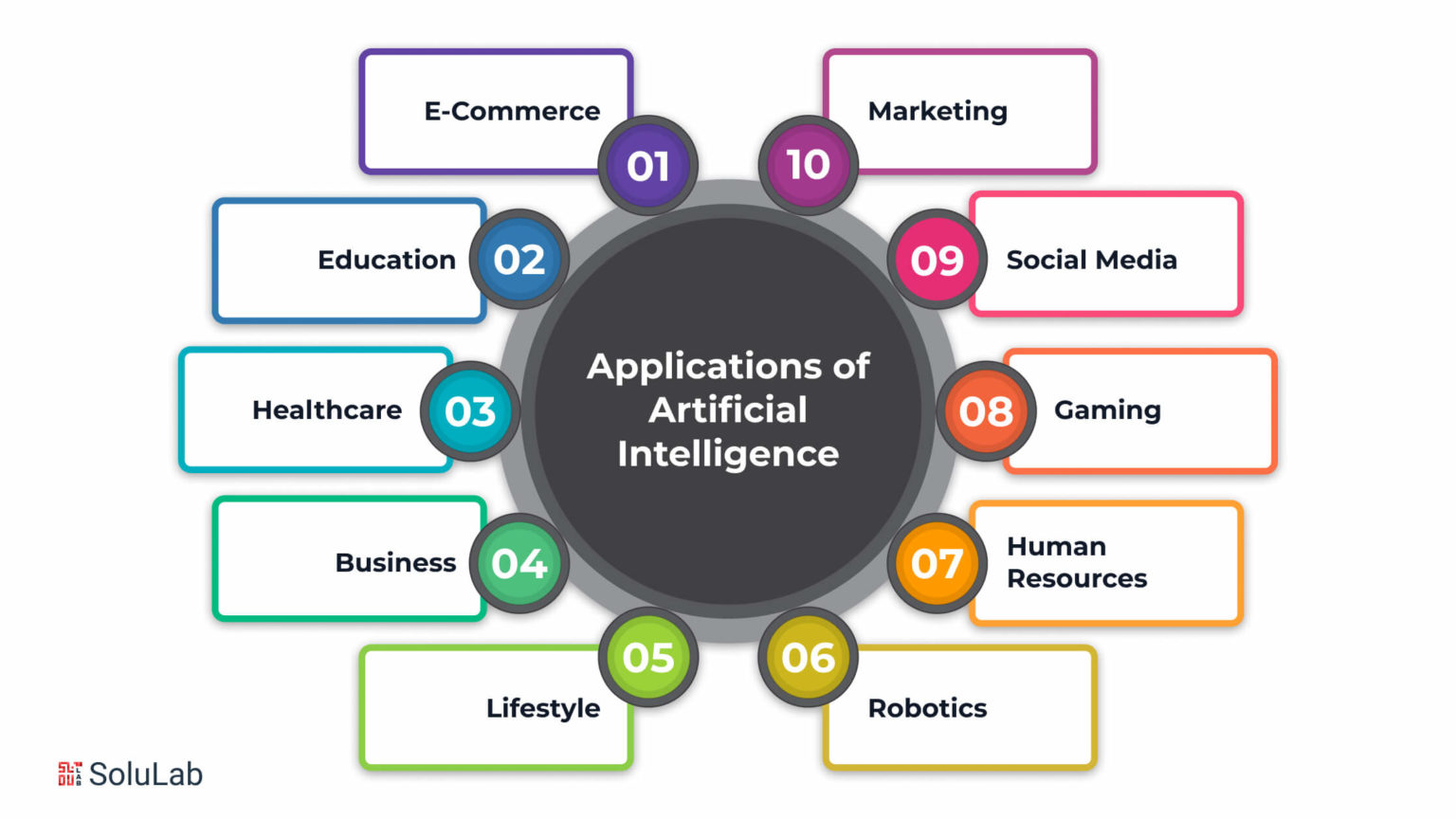 Top 10 Applications Of Artificial Intelligence In 2025 Top 10 Applications Of Artificial Intelligence In 2025