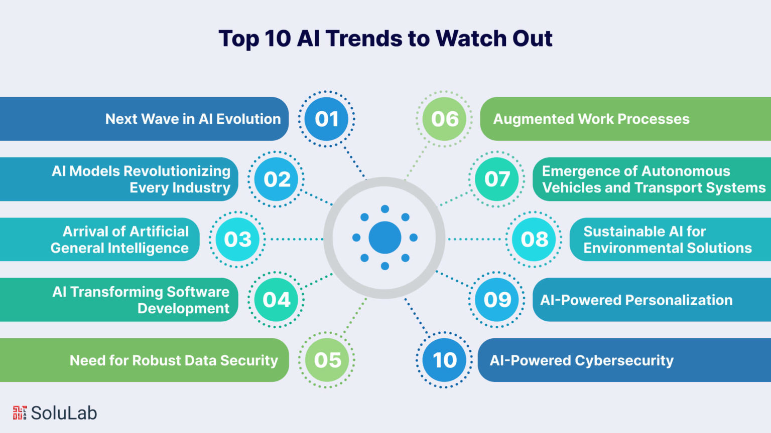 Top Artificial Intelligence Trends AI Trends