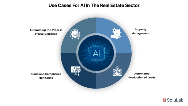 AI in Real Estate: Use Cases and Examples