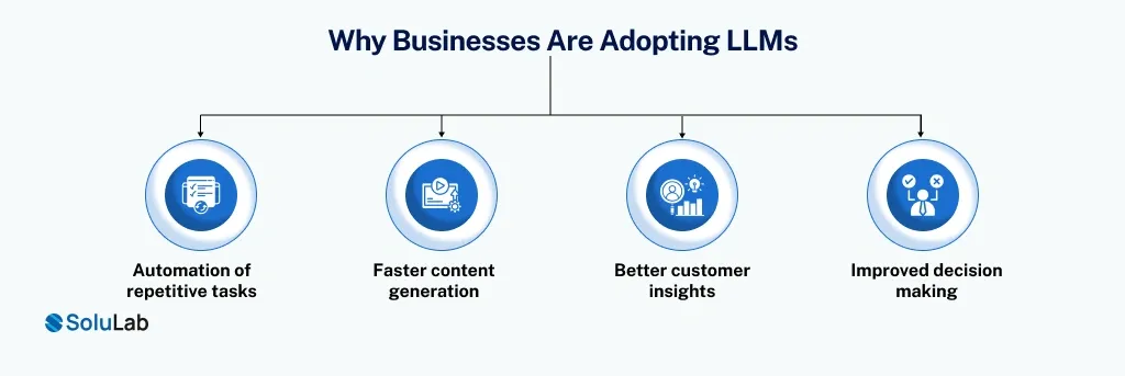 Top LLM Use Cases Enhancing Business Efficiency and Growth
