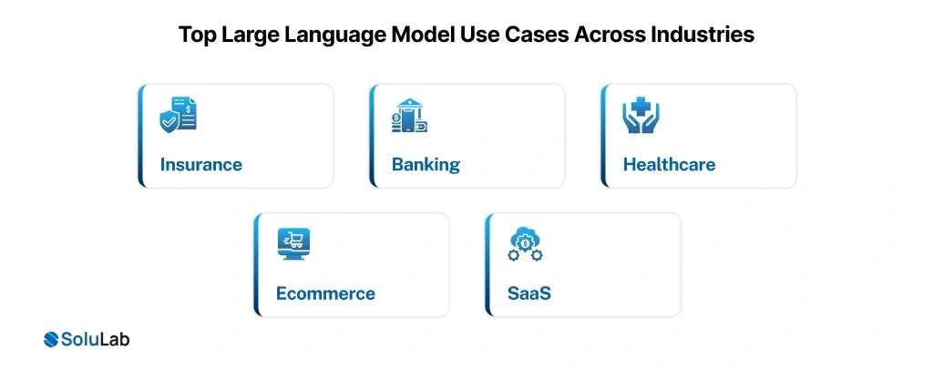Top LLM Use Cases Enhancing Business Efficiency and Growth