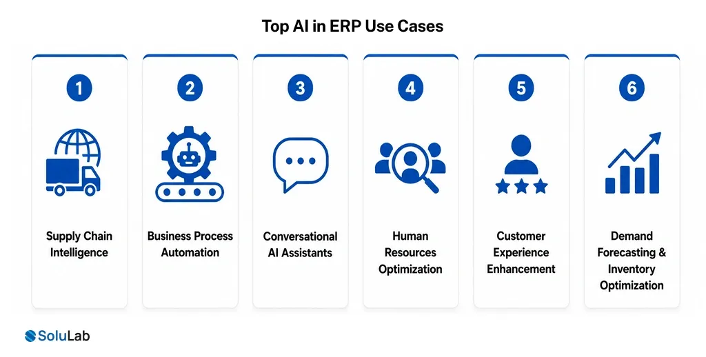 AI-Powered ERP Systems Explained (2026)
