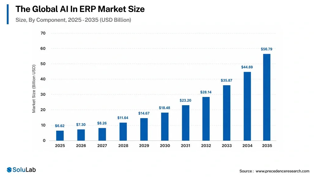 AI-Powered ERP Systems Explained (2026)