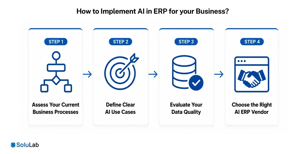 AI-Powered ERP Systems Explained (2026)