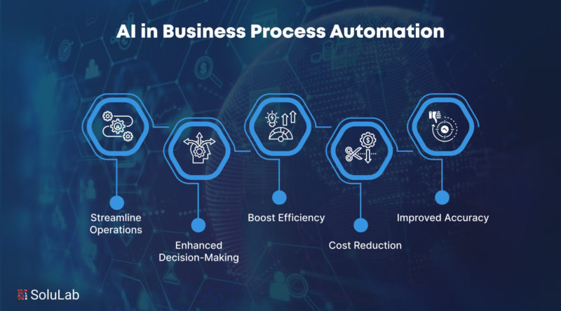AI in Business Process Automation: Benefits & Use Cases