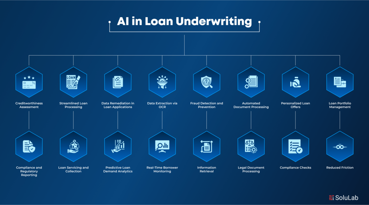 AI Loan Underwriting Solutions: Transforming the Future