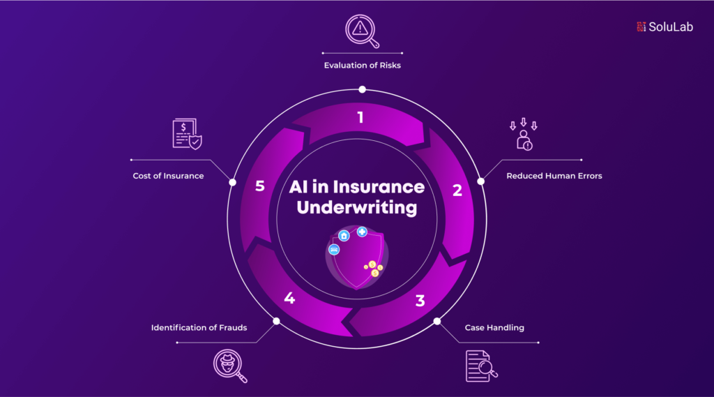 How AI for Underwriting in Insurance Cuts Costs & Time