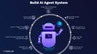 How to Build an AI Agent System: Step-by-Step Guide