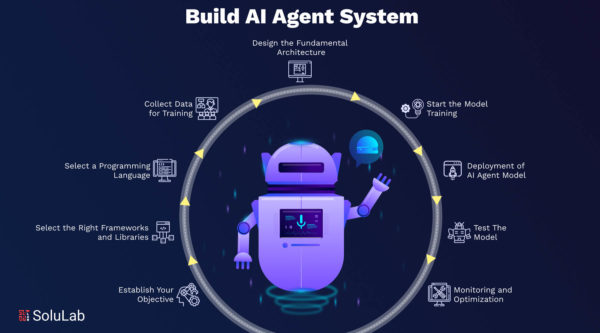 How to Build an AI Agent System: Step-by-Step Guide