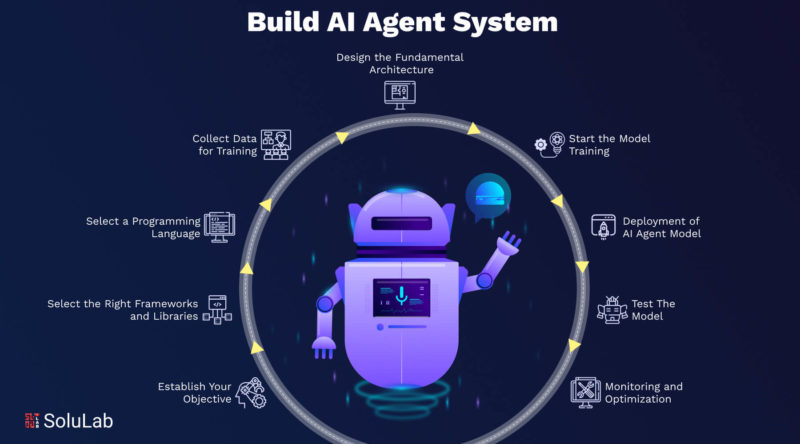 How to Build an AI Agent System: Step-by-Step Guide