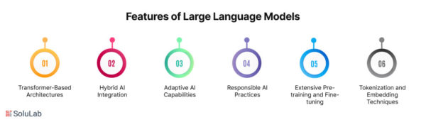Comparison of Large Language Models: The Ultimate Guide