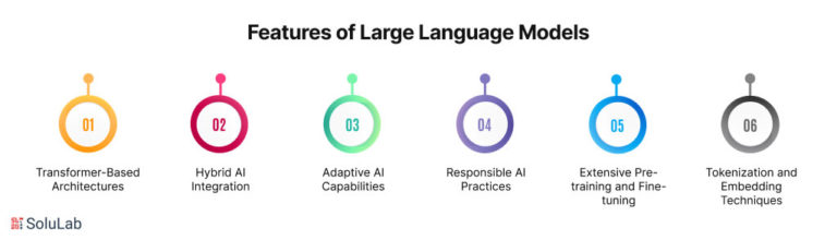 Comparison of Large Language Models: The Ultimate Guide