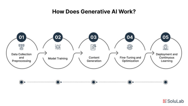 How Much Does it Cost to Build a Generative AI Solution 2025?