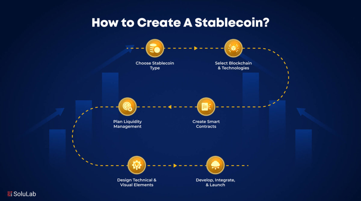 How To Create A Stablecoin A Complete Guide How To Create A Stablecoin A Complete Guide