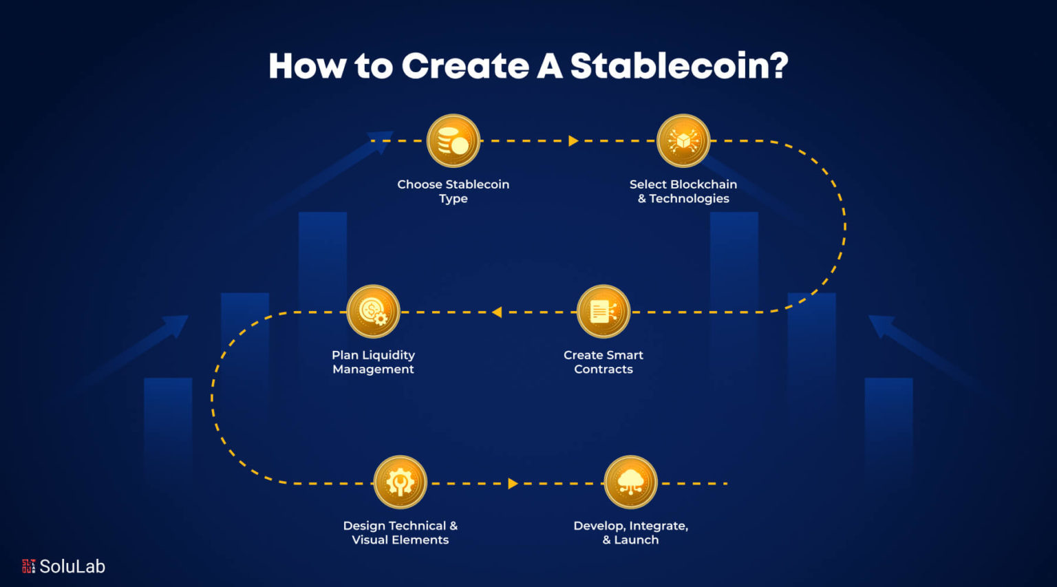 How to Create A Stablecoin? A Complete Guide