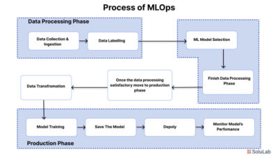 How to Build an MLOps Pipeline: A Step-by-Step Guide