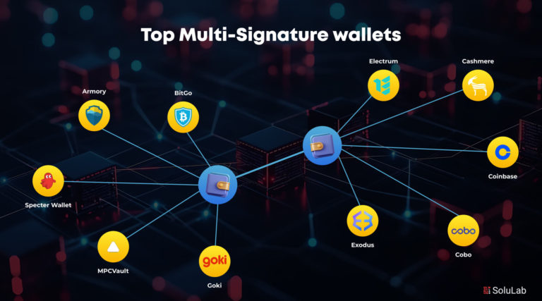 Top 10 Multisig Wallets in 2025
