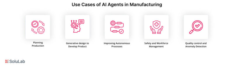 AI Agents for Manufacturing: Optimize, Automate, Lead