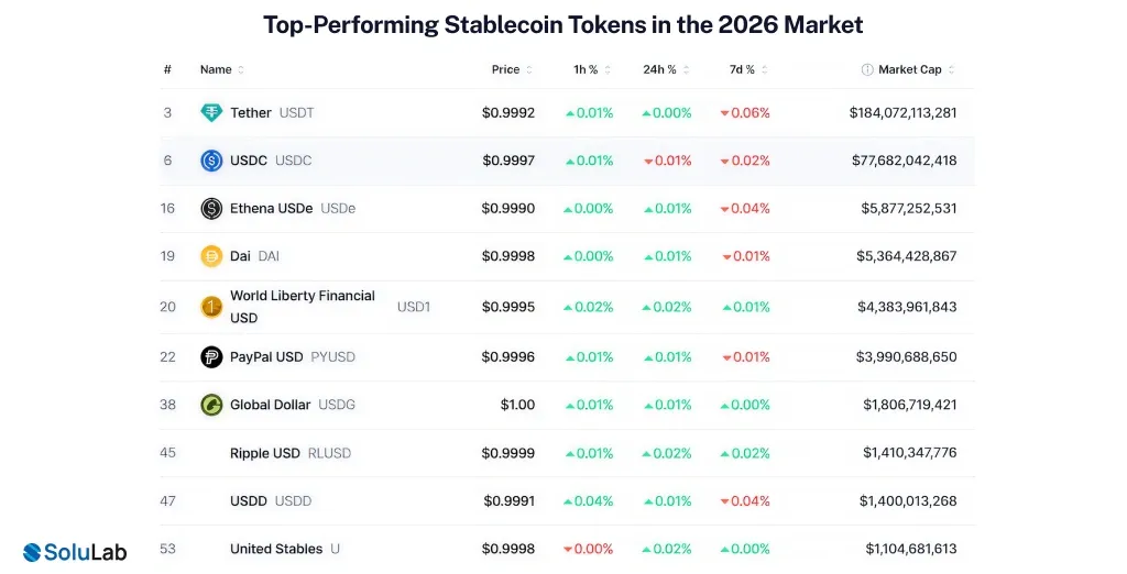 How Stablecoin Development Amends Real Estate Transactions