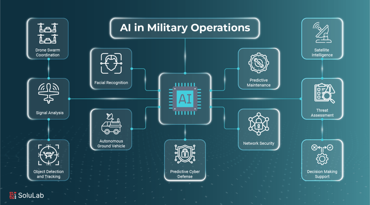 How Military AI Operations are Transforming Modern Warfare?