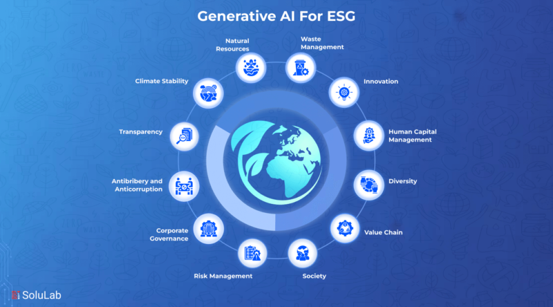 How Generative AI Empowers ESG Transformation?