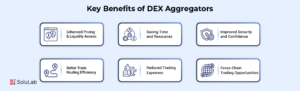 Why Every Crypto Trader Should Understand DEX Aggregators?