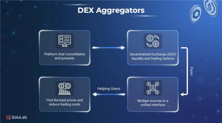 Why Every Crypto Trader Should Understand DEX Aggregators?