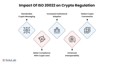 Top 8 ISO 20022 Cryptocurrencies to Look at in 2025
