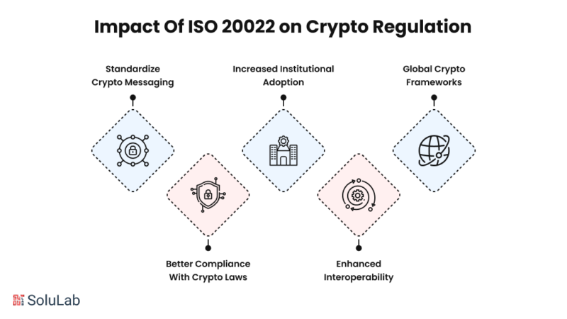 Top 8 ISO 20022 Cryptocurrencies to Look at in 2025