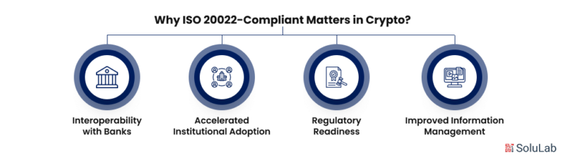 Top 8 ISO 20022 Cryptocurrencies to Look at in 2025