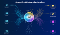 Generative AI Integration Services