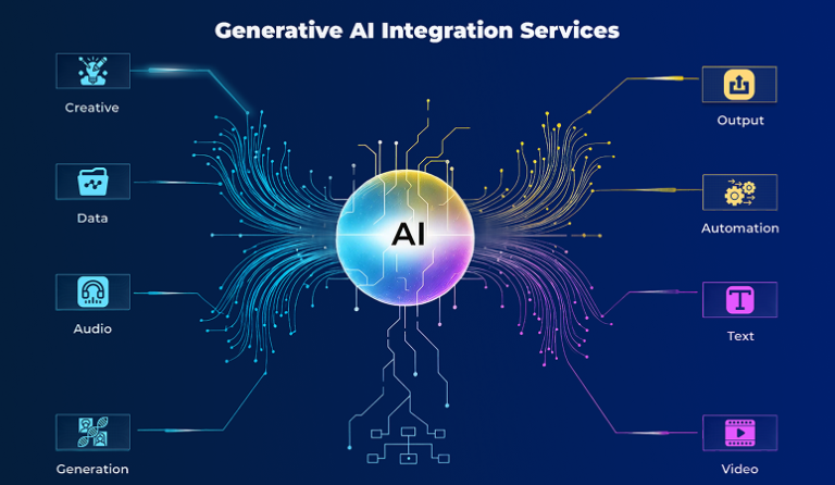 Generative AI Integration Services