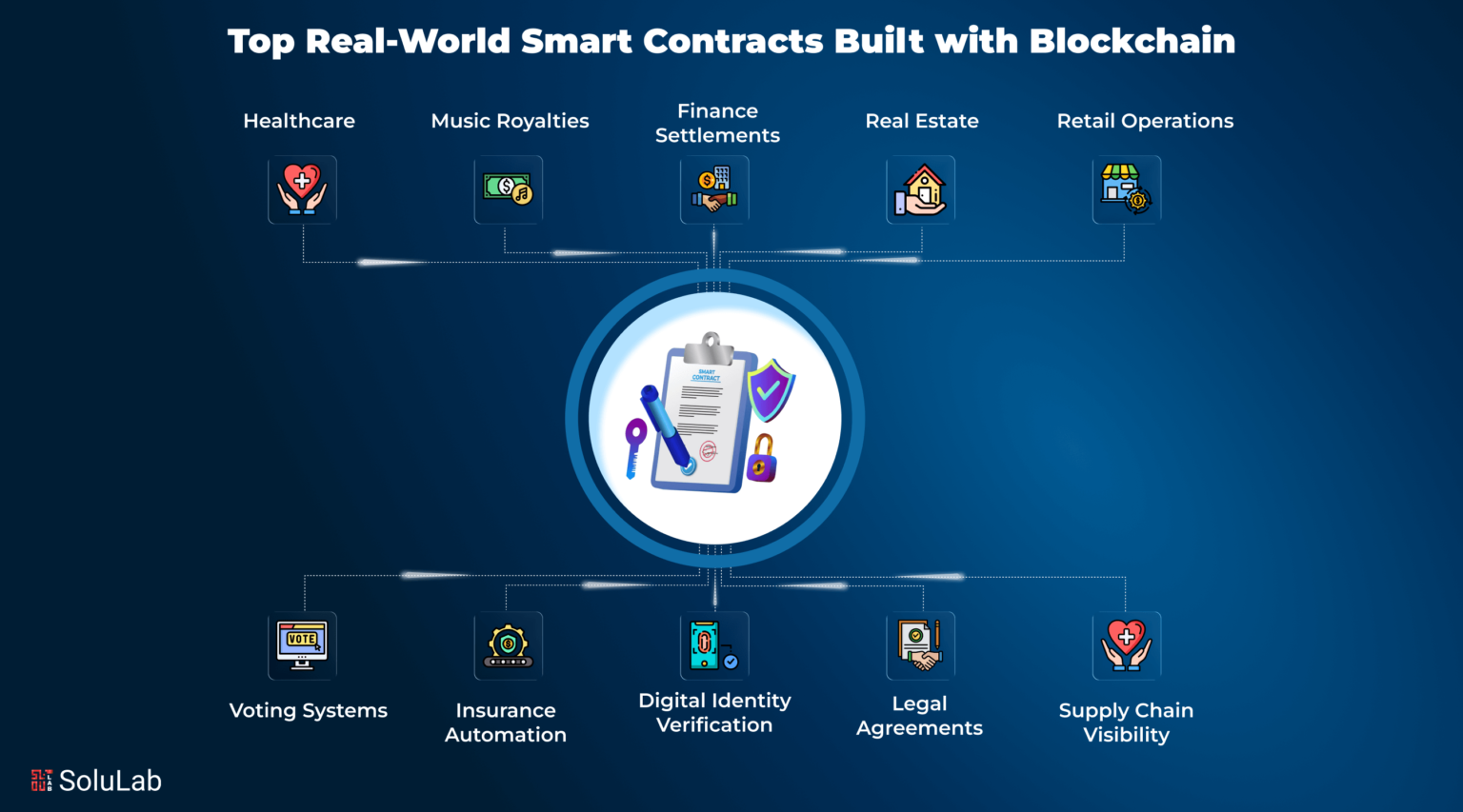 10 Types of Real-World Smart Contracts Built with Blockchain