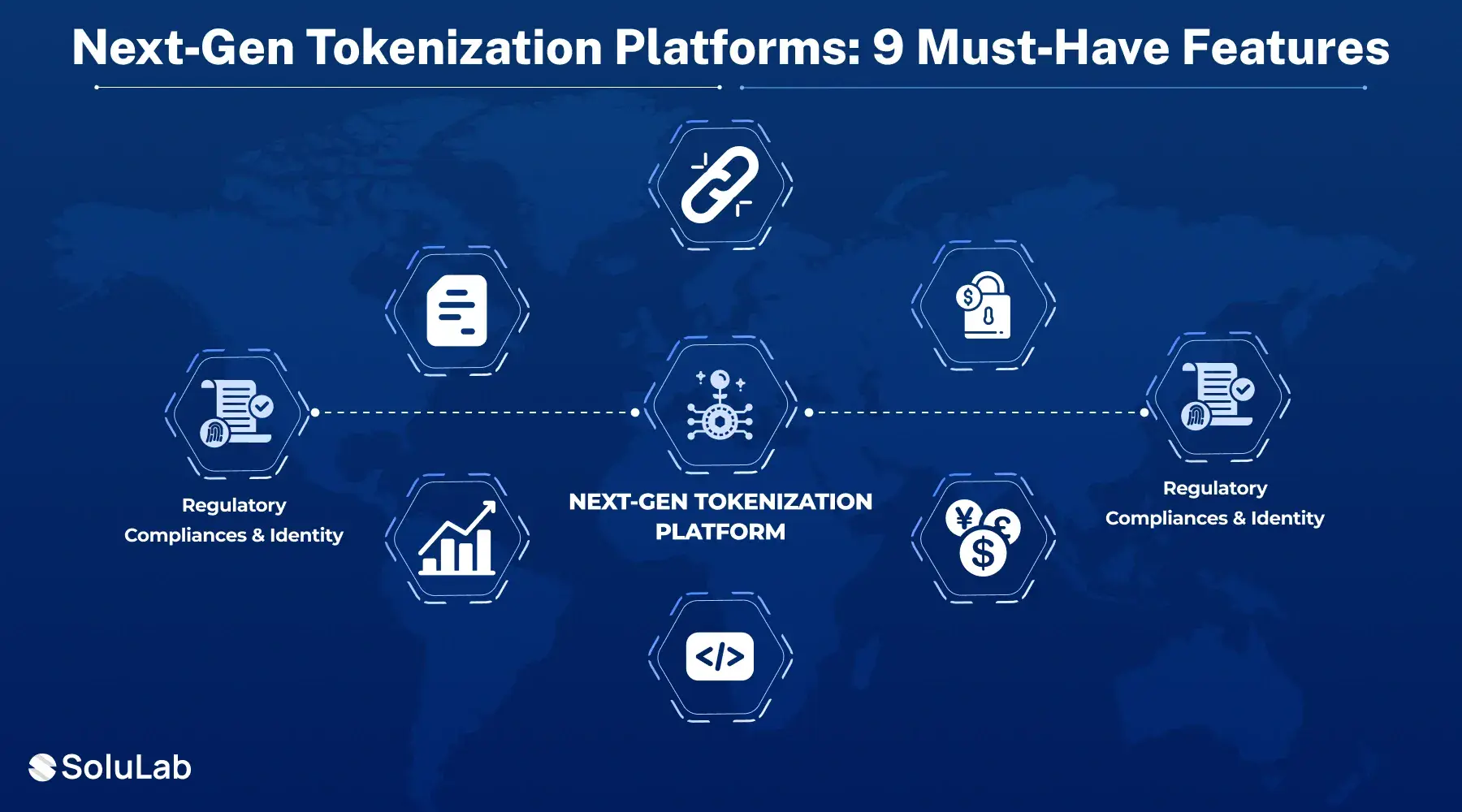 9 Key Features of Next‑Gen Tokenization Platforms for 2030