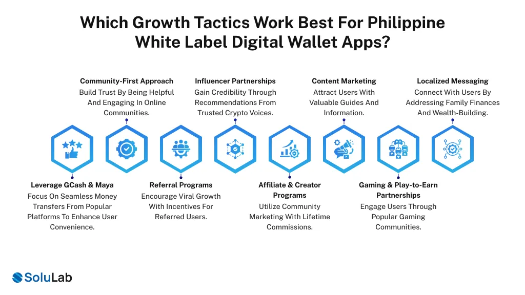 Build and Launch a Crypto Wallet in the Philippines in 2026