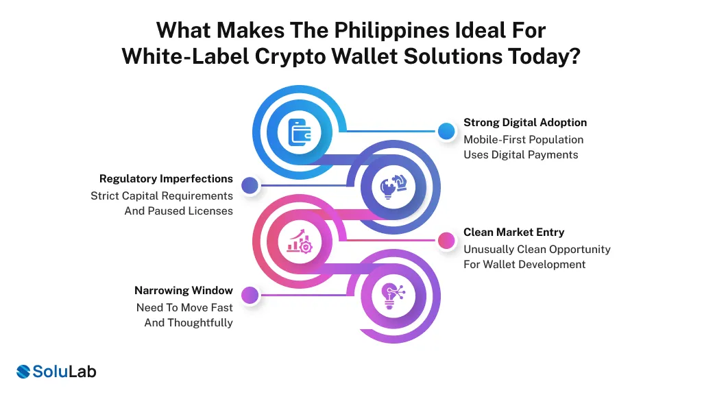 Build and Launch a Crypto Wallet in the Philippines in 2026