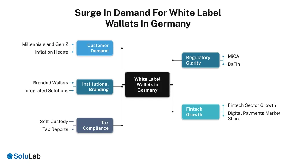 Why Germany Leads White Label Crypto Wallet Market [2026]