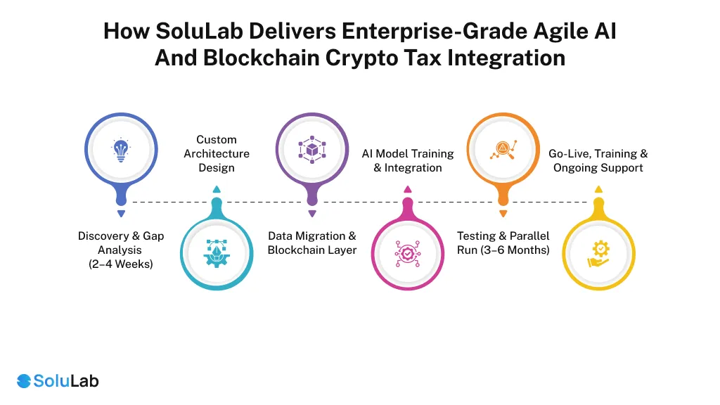 How Enterprises Use AI and Blockchain for Crypto Tax [2026]