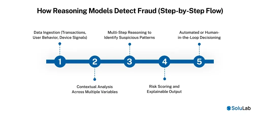 2026 Standard: Open-Source AI for Fraud Detection in Fintech