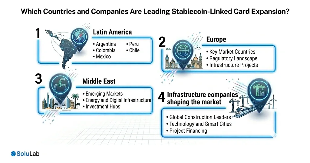 Why Stable Cards Are the Next Big Shift After Stablecoins?